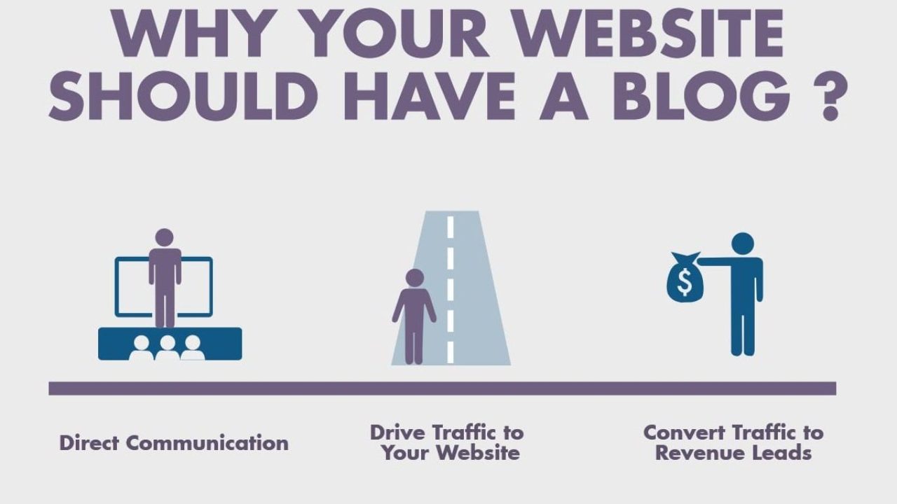 5 Reasons why your website should have a blog section