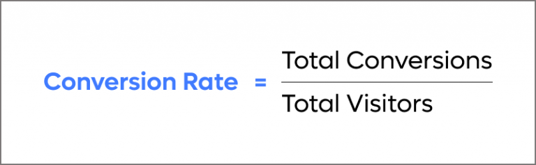 Understanding CVR: Your Guide to Measuring CVR